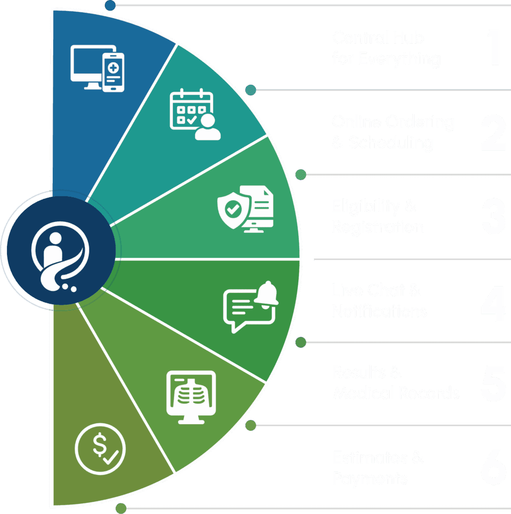 Patient Pathway | Outpatient Diagnostic Center