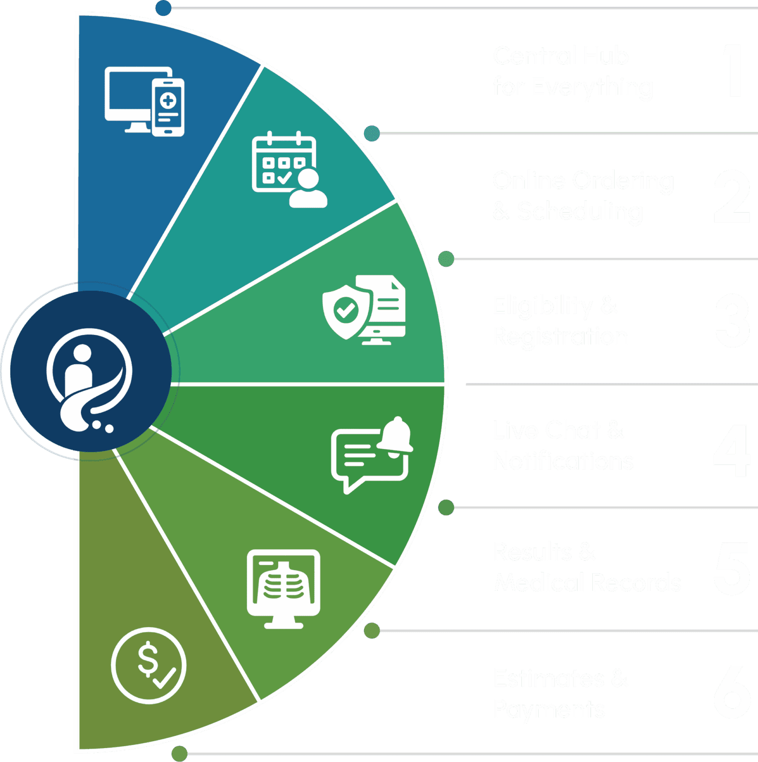 Provider | Outpatient Diagnostic Center